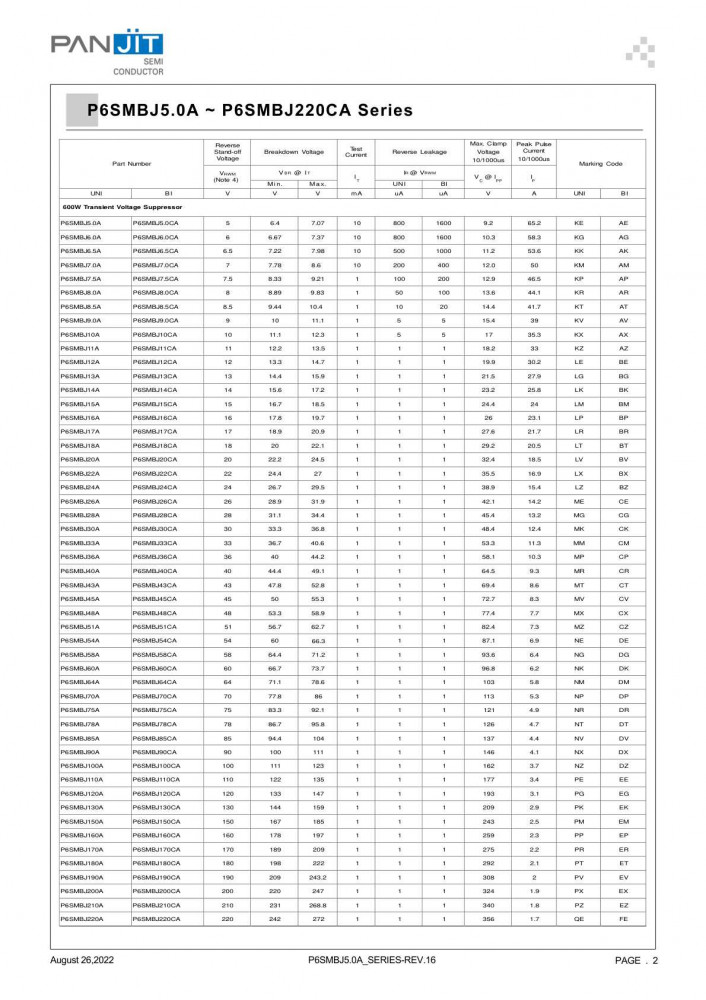 PANJIT P6SMBJ series datasheet page 2