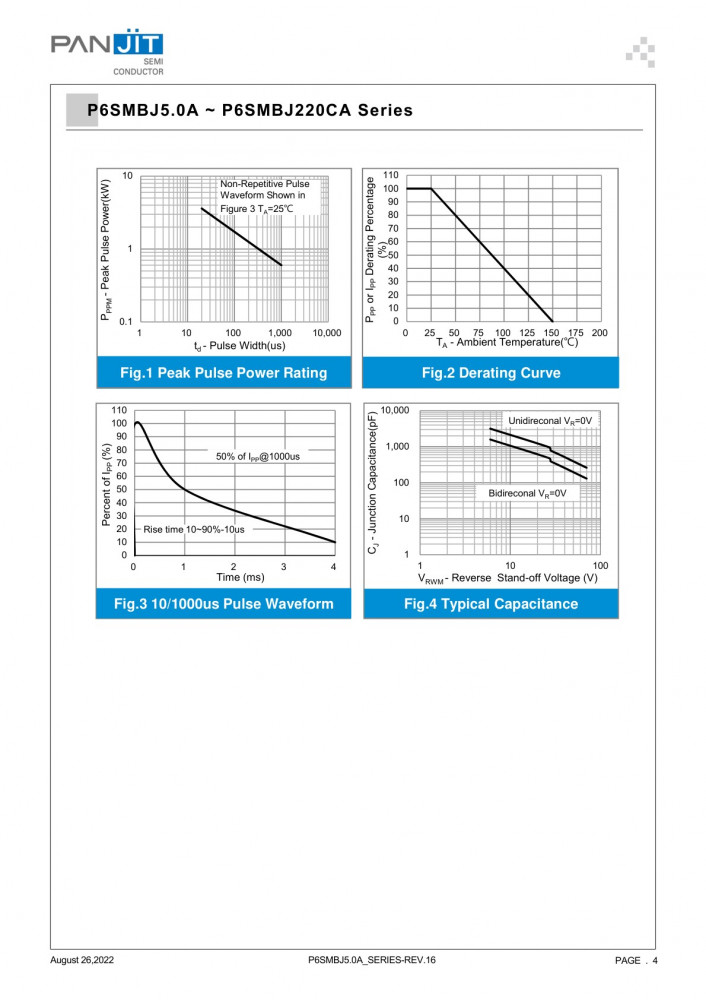 PANJIT P6SMBJ series datasheet page 3