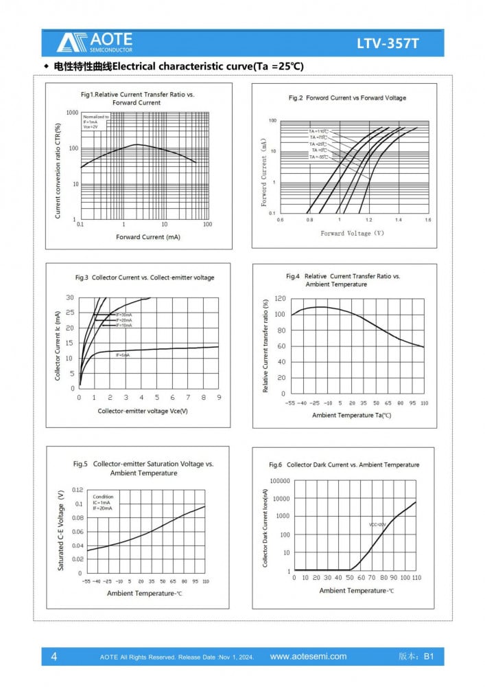 LTV-357T-B datasheet page 5