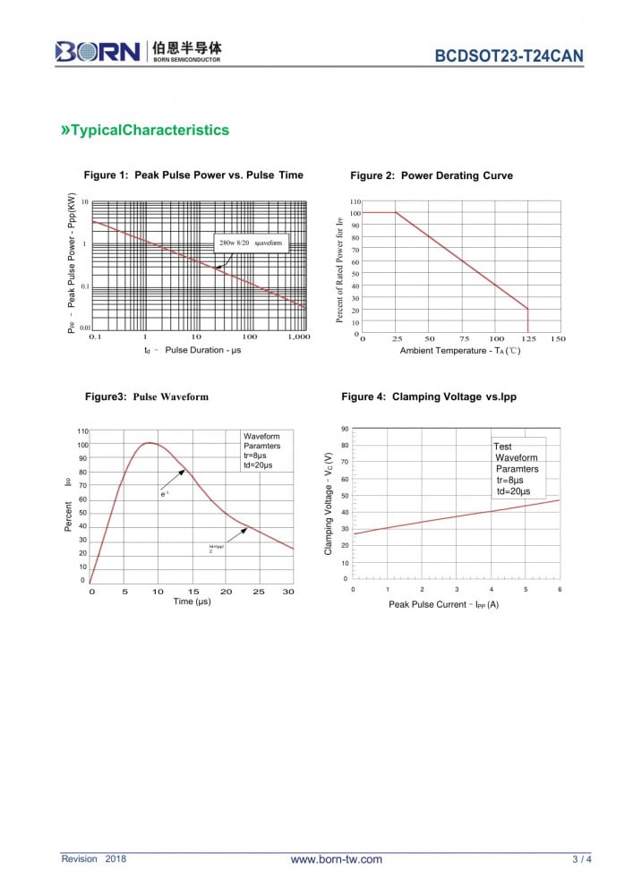 BCDSOT23-T24CAN datasheet page 3