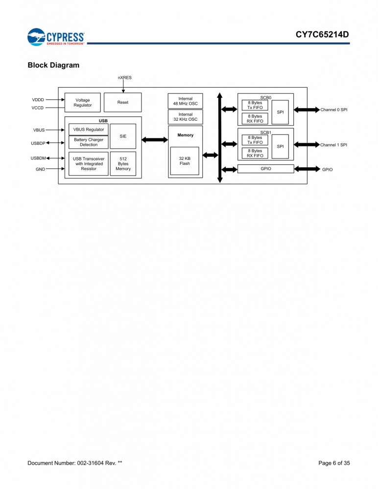 CY7C65214D document page 7