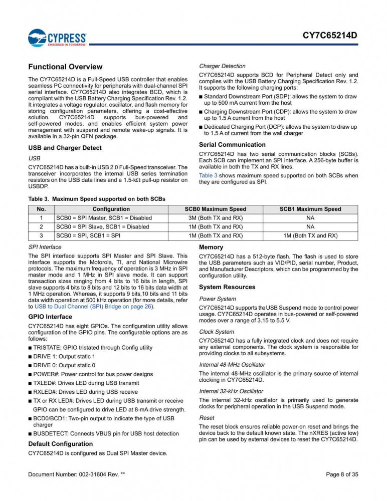 CY7C65214D document page 9