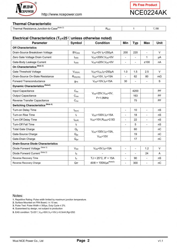 NCE0224AK datasheet page 2