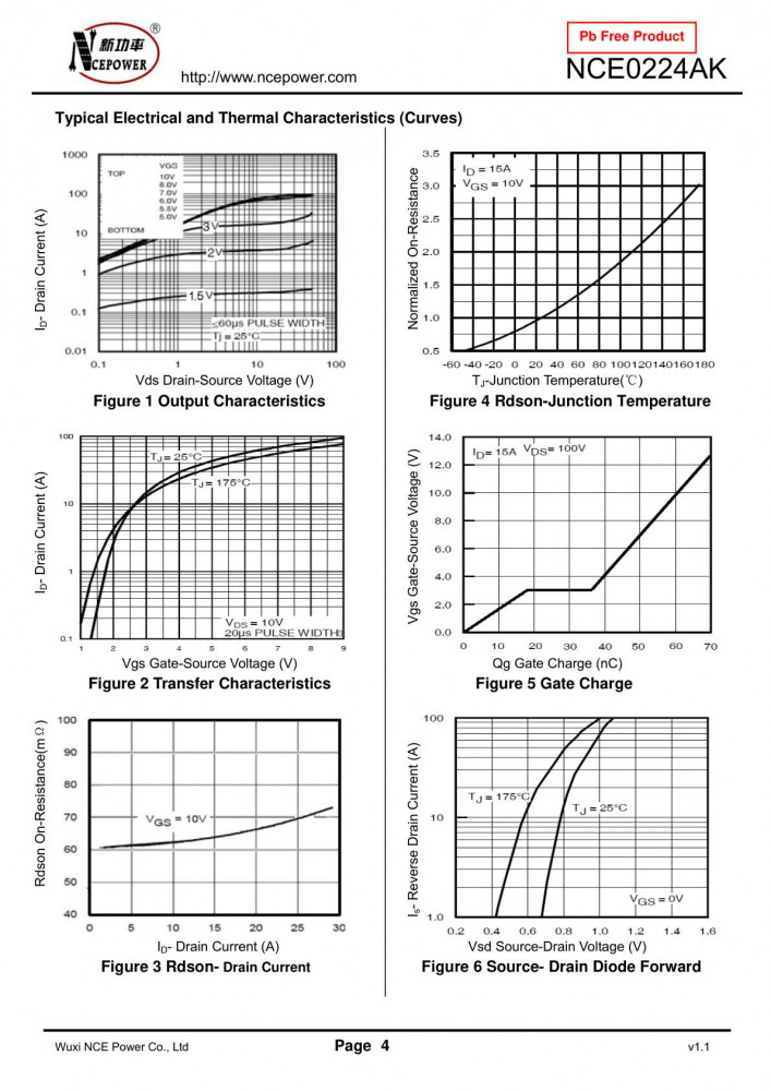 NCE0224AK datasheet page 4