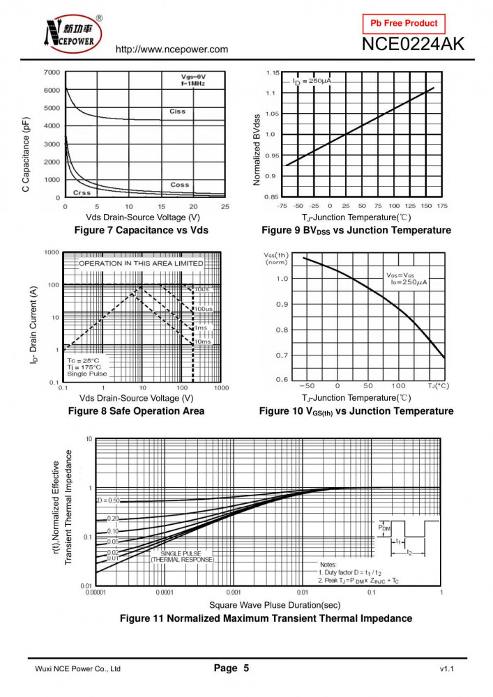 NCE0224AK datasheet page 5