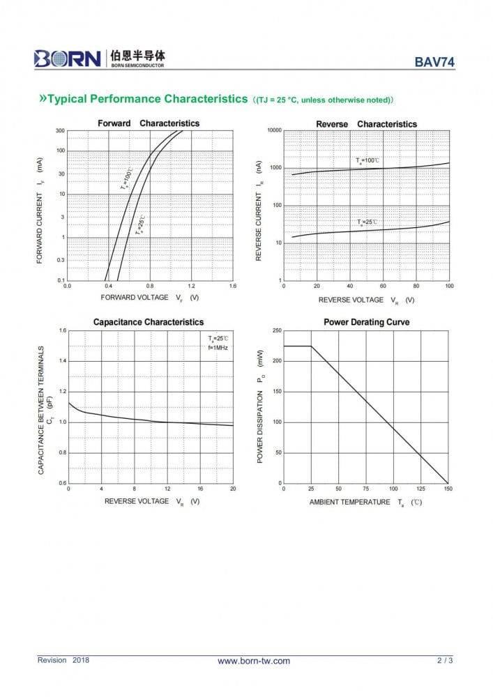 BAW56 datasheet page 2