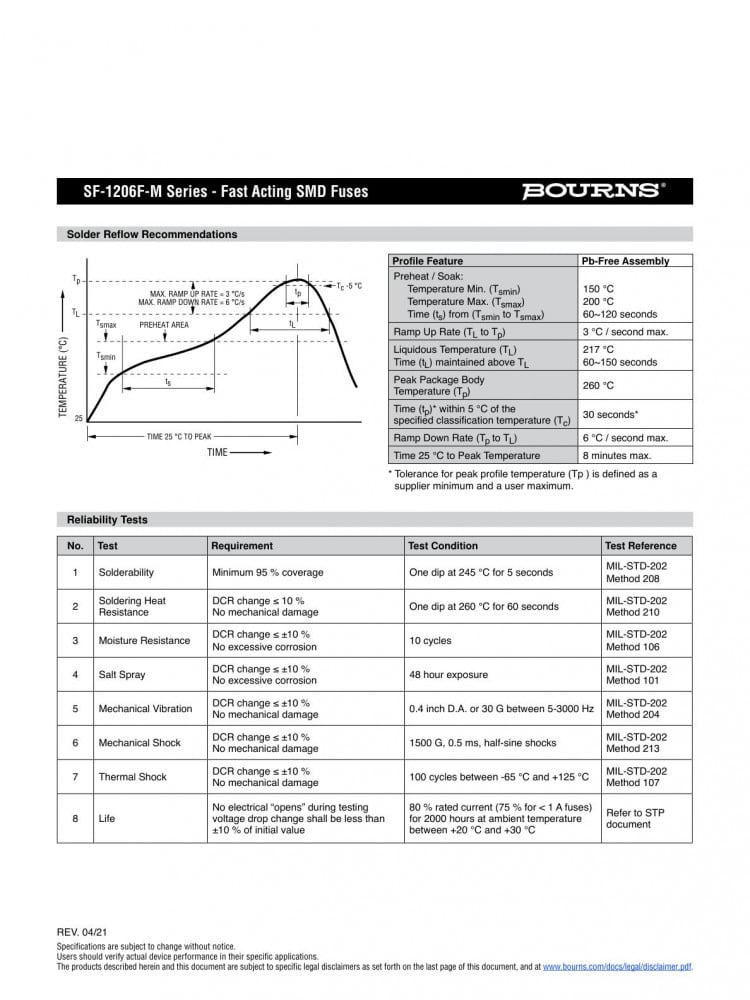 BOURNS SF-1206F-M datasheet page 4
