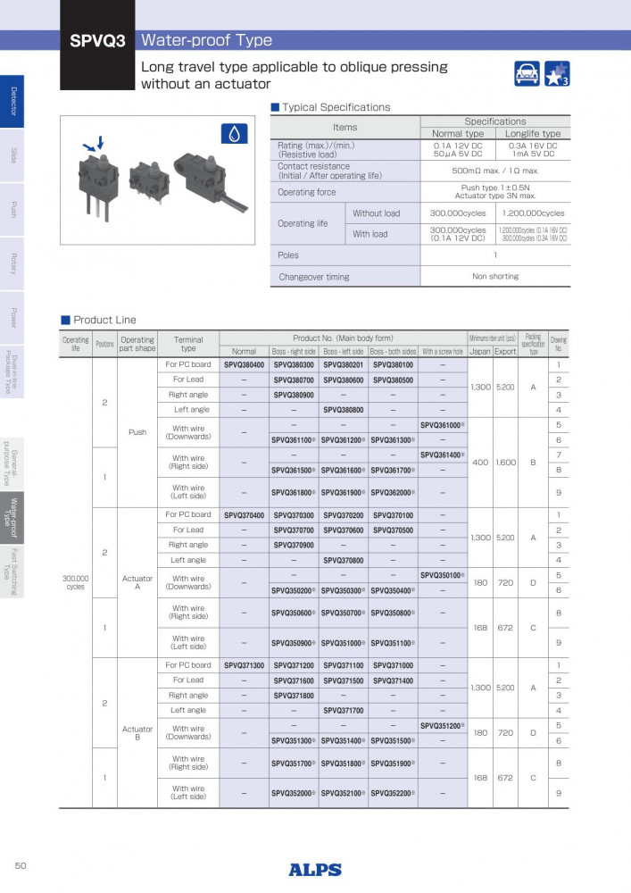 SPVQ3 technical document page 1