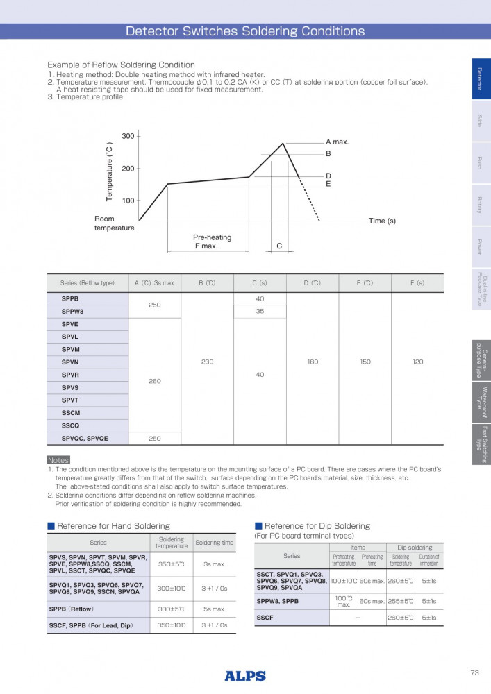 SPVQ3 technical document page 7