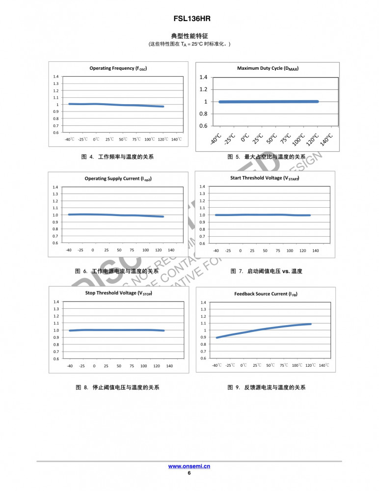 FSL136HR datasheet page 6