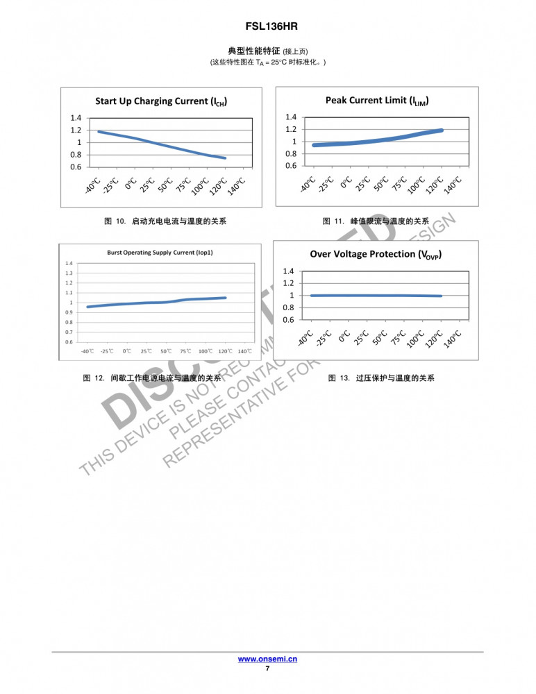 FSL136HR datasheet page 7