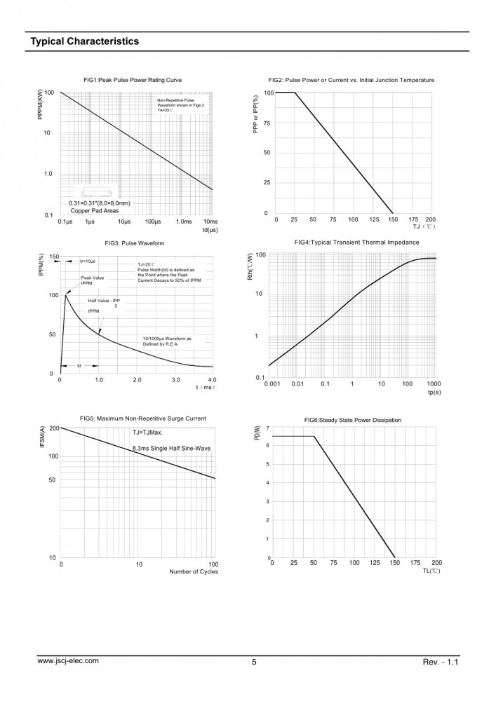 JSCJ SMCJ series datasheet page 5