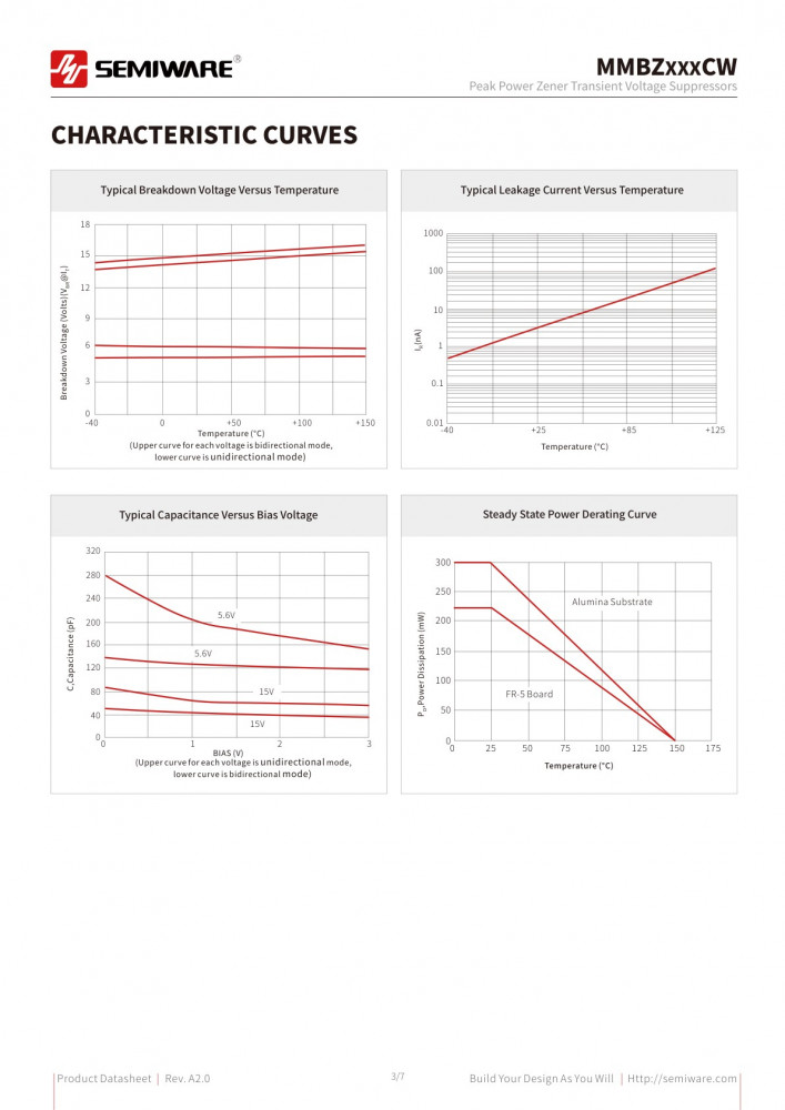 MMBZ9V1CW datasheet preview, page 3