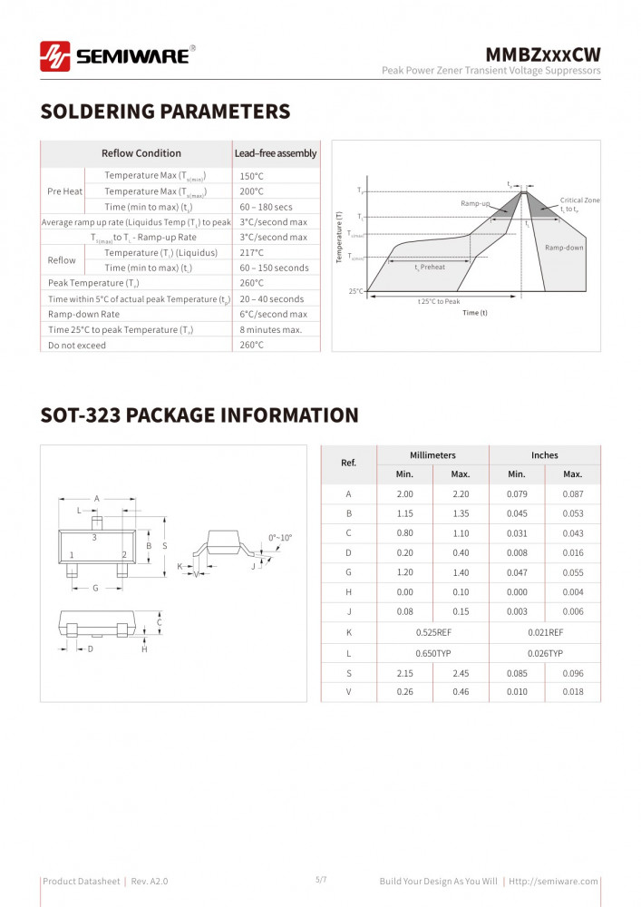 MMBZ9V1CW datasheet preview, page 5