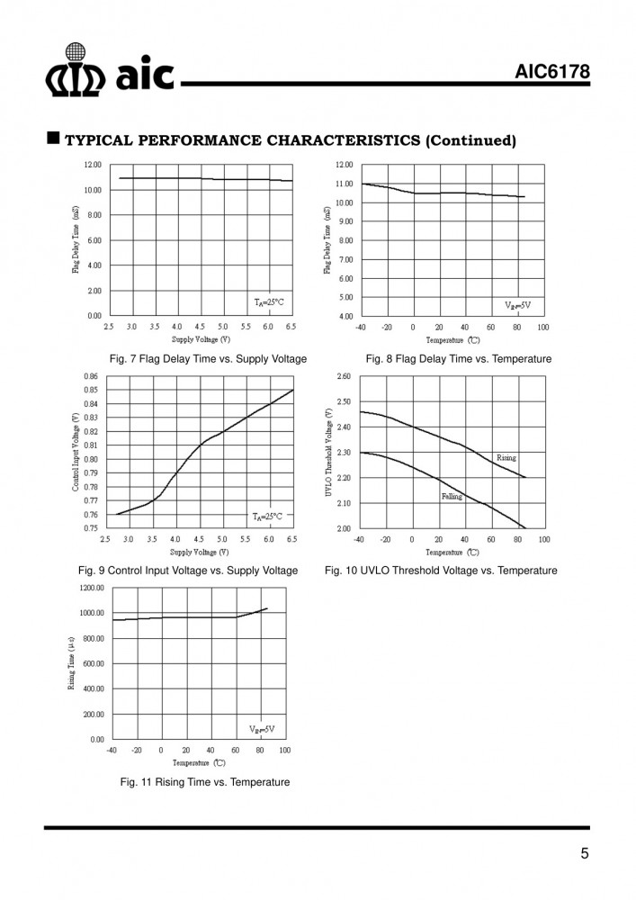 AIC6178D-1GS8TB datasheet page 5