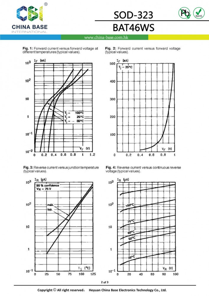 CBI BAT46WS datasheet page 2