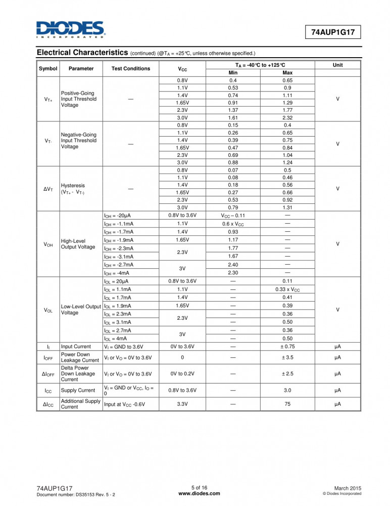 74AUP1G17FZ4-7 datasheet page 5