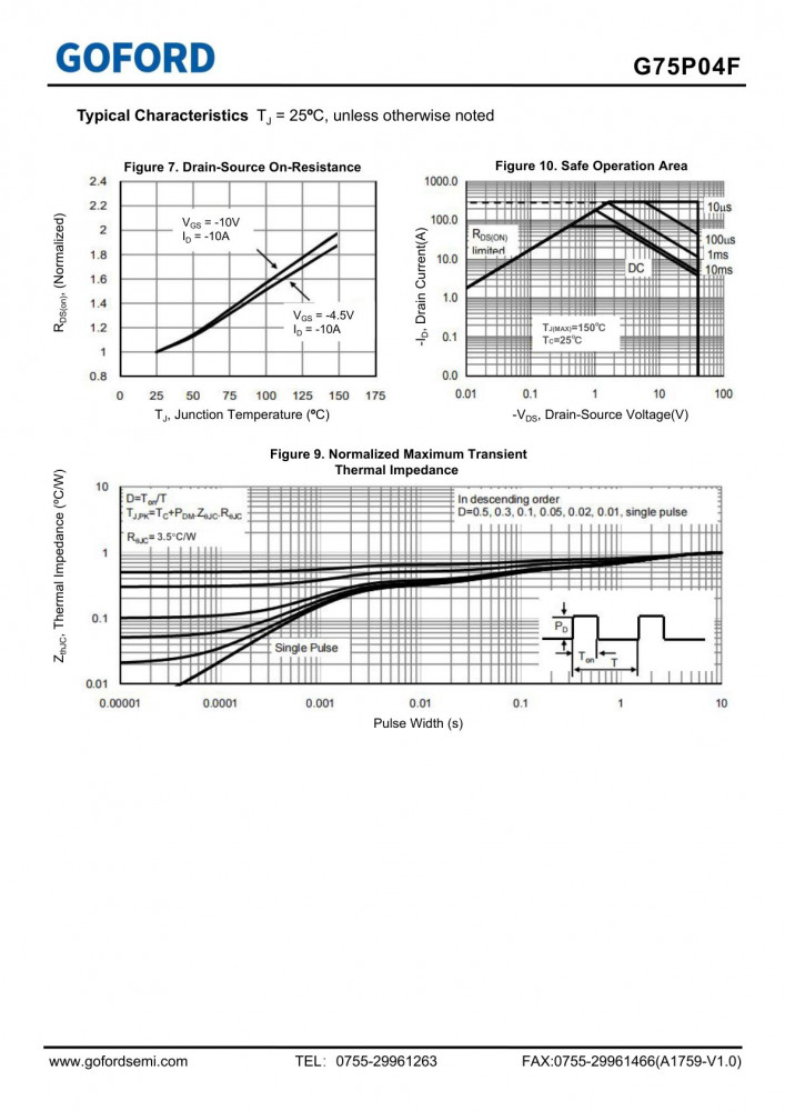 G75P04F datasheet page 5