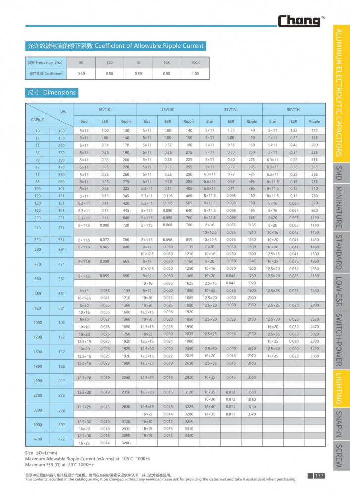 LB1J101MF120Z3ECE0 datasheet page 2