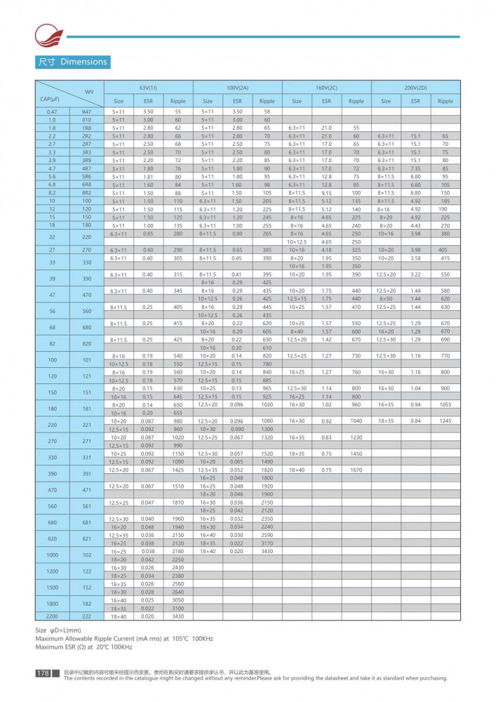 LB1J101MF120Z3ECE0 datasheet page 3