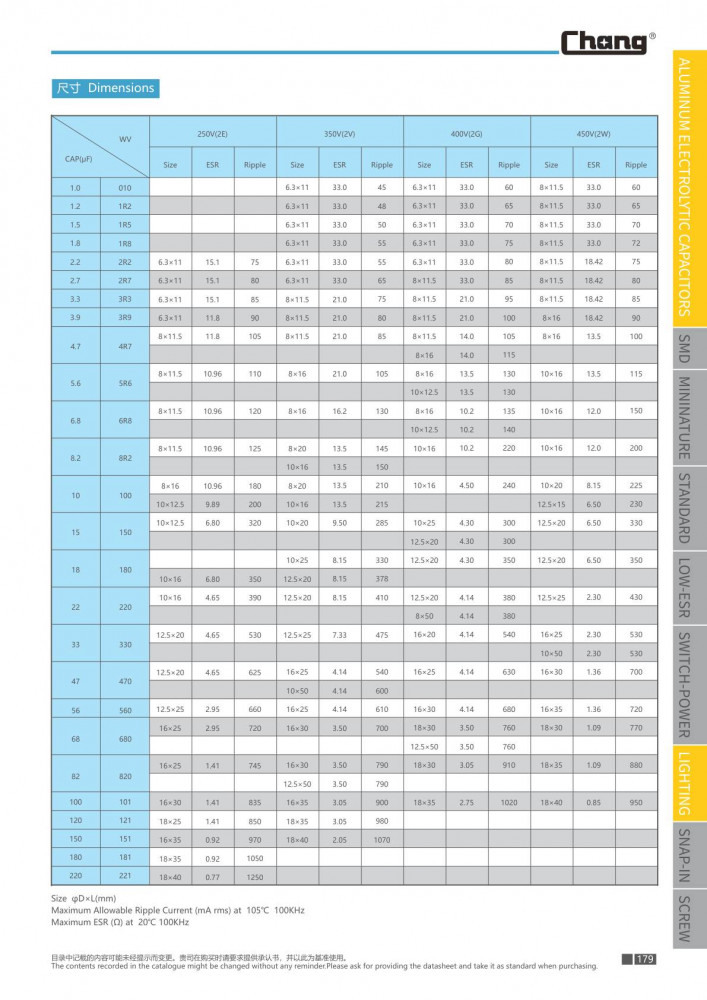 LB1J101MF120Z3ECE0 datasheet page 4