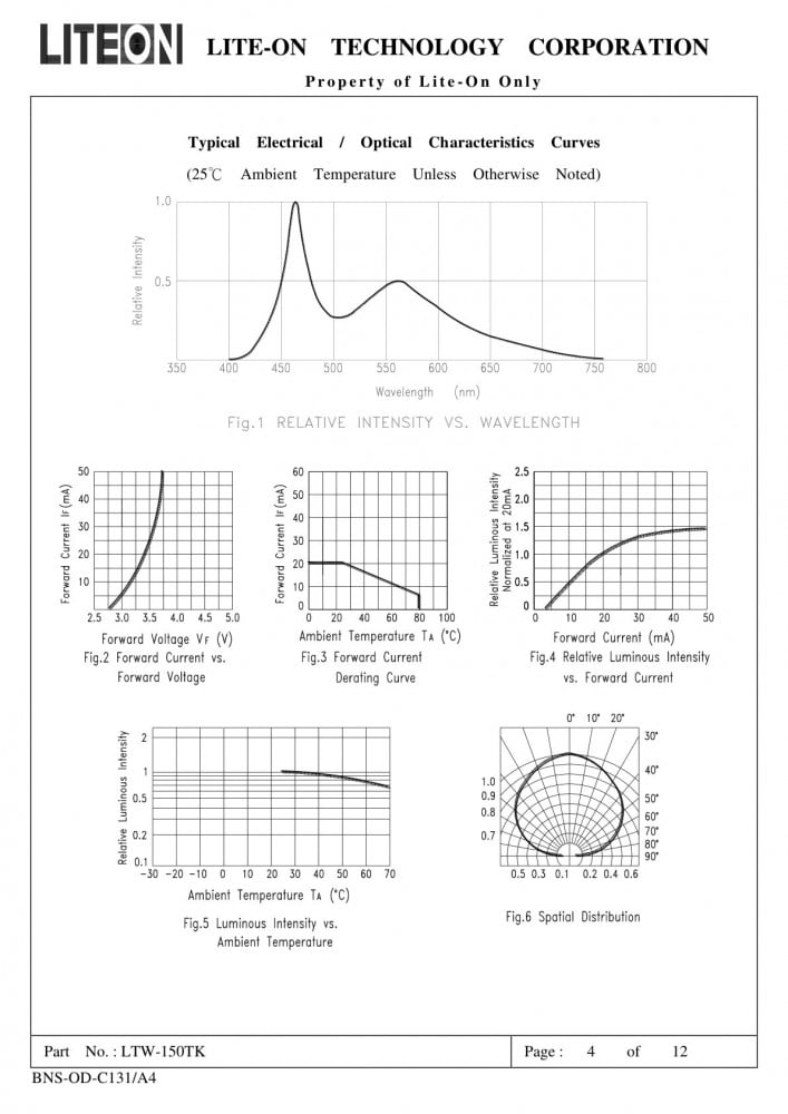 LTW-150TK datasheet page 5
