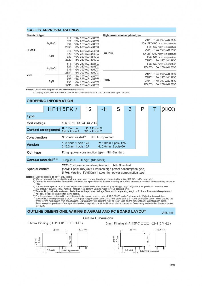 HF115FK datasheet page 2