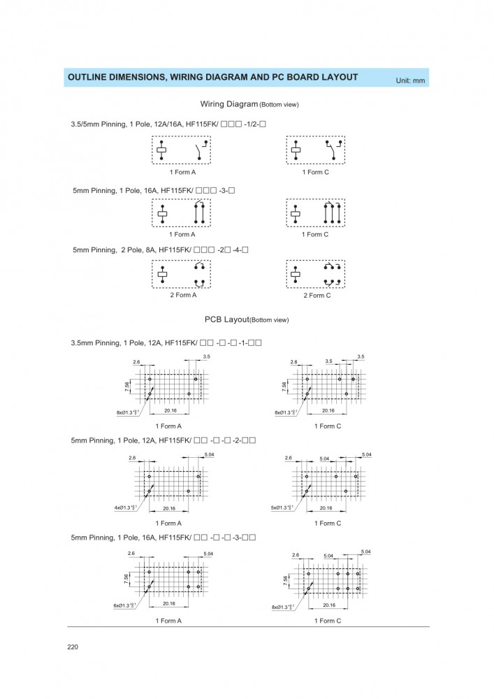 HF115FK datasheet page 3
