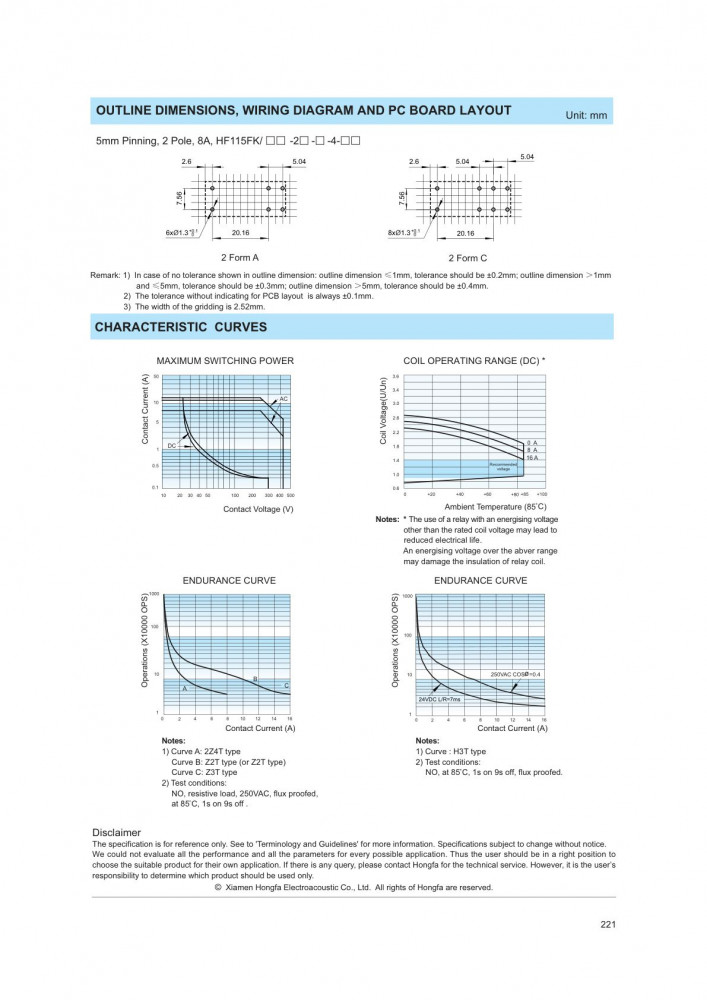 HF115FK datasheet page 4