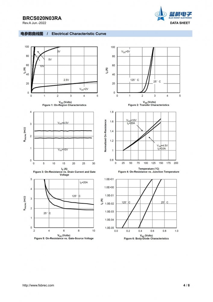 BRCS020N03RA datasheet page 4