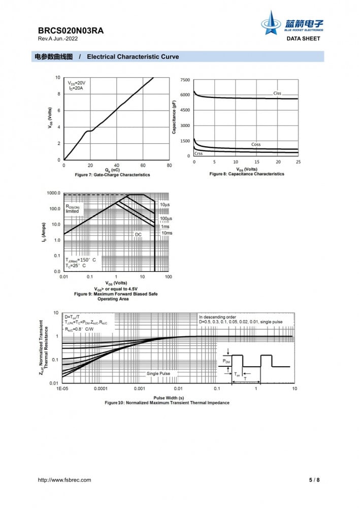 BRCS020N03RA datasheet page 5