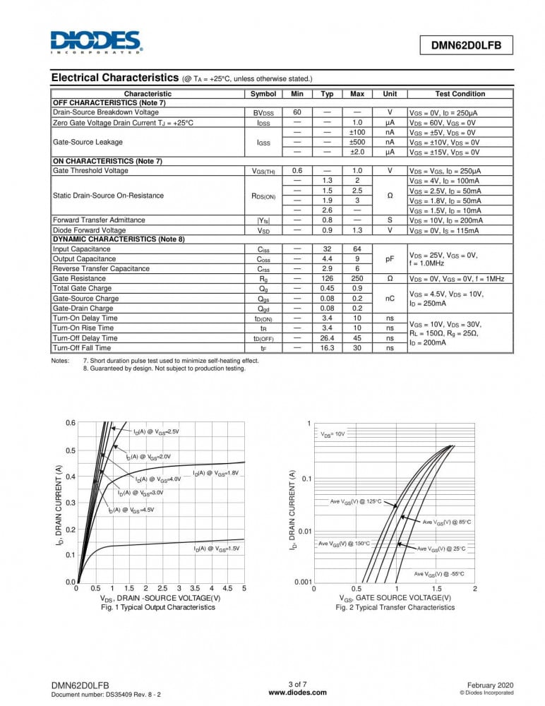 DMN62D0LFB-7B datasheet page 3