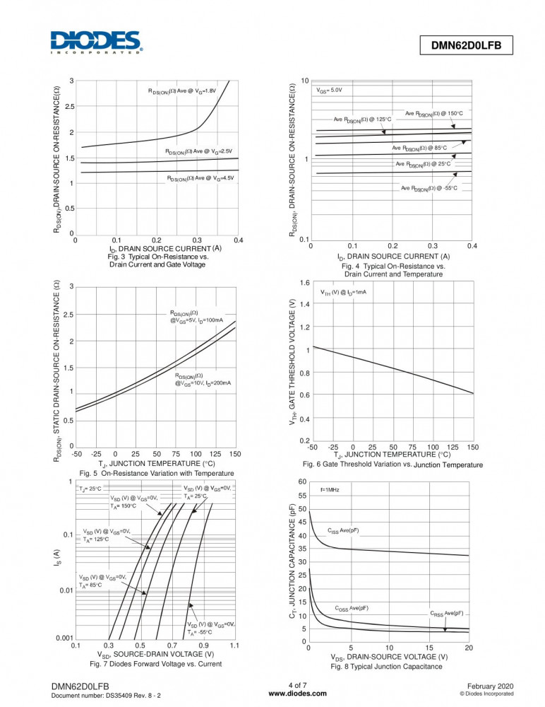 DMN62D0LFB-7B datasheet page 4