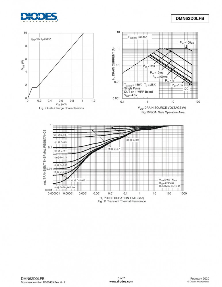 DMN62D0LFB-7B datasheet page 5