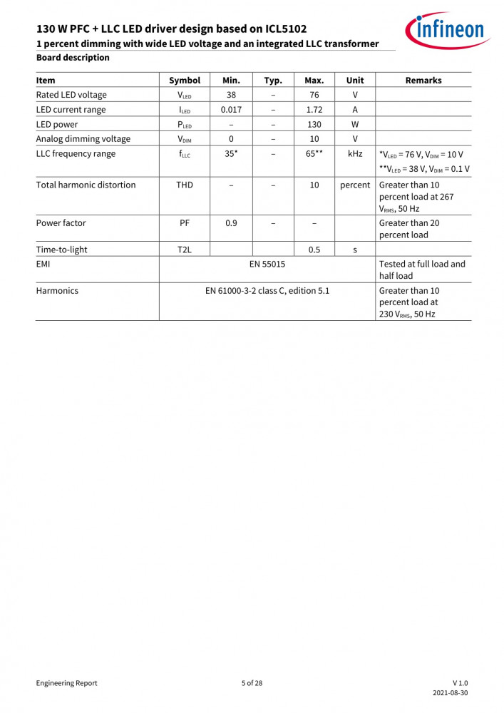 REFICL5102U130WCCTOBO1 document page 5