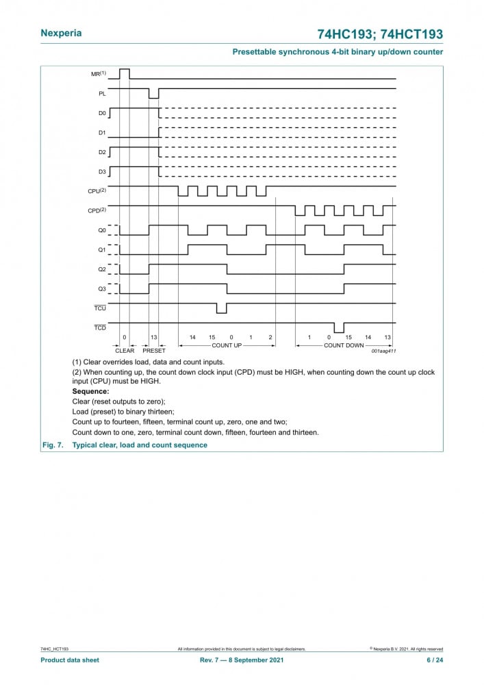 74HCT193 datasheet page 6