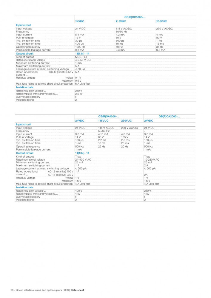 ABB R600 technical document page 10