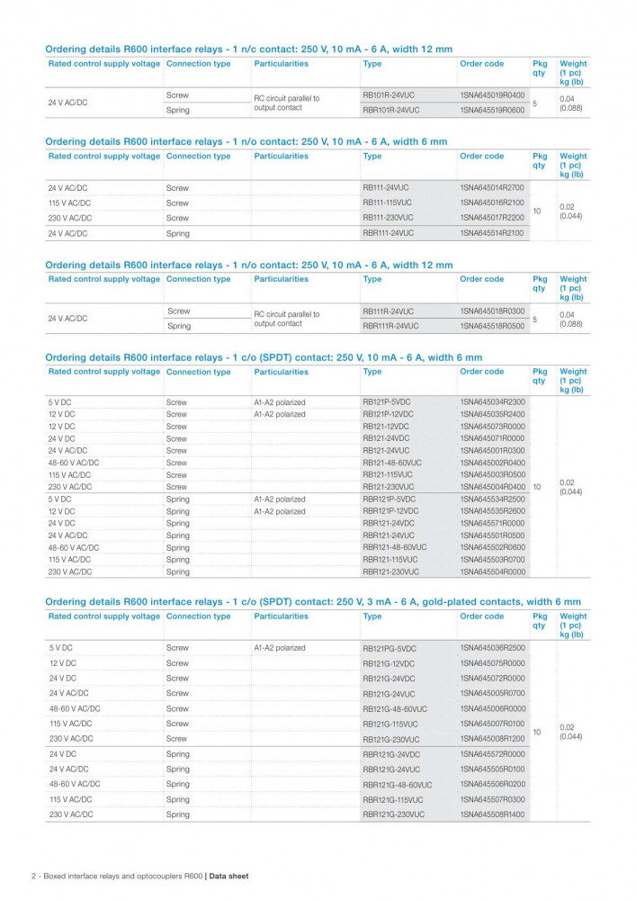 ABB R600 technical document page 2