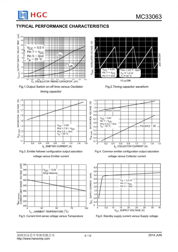 MC33063DRG datasheet page 4