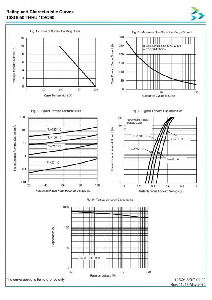 10SQ050 datasheet page 2