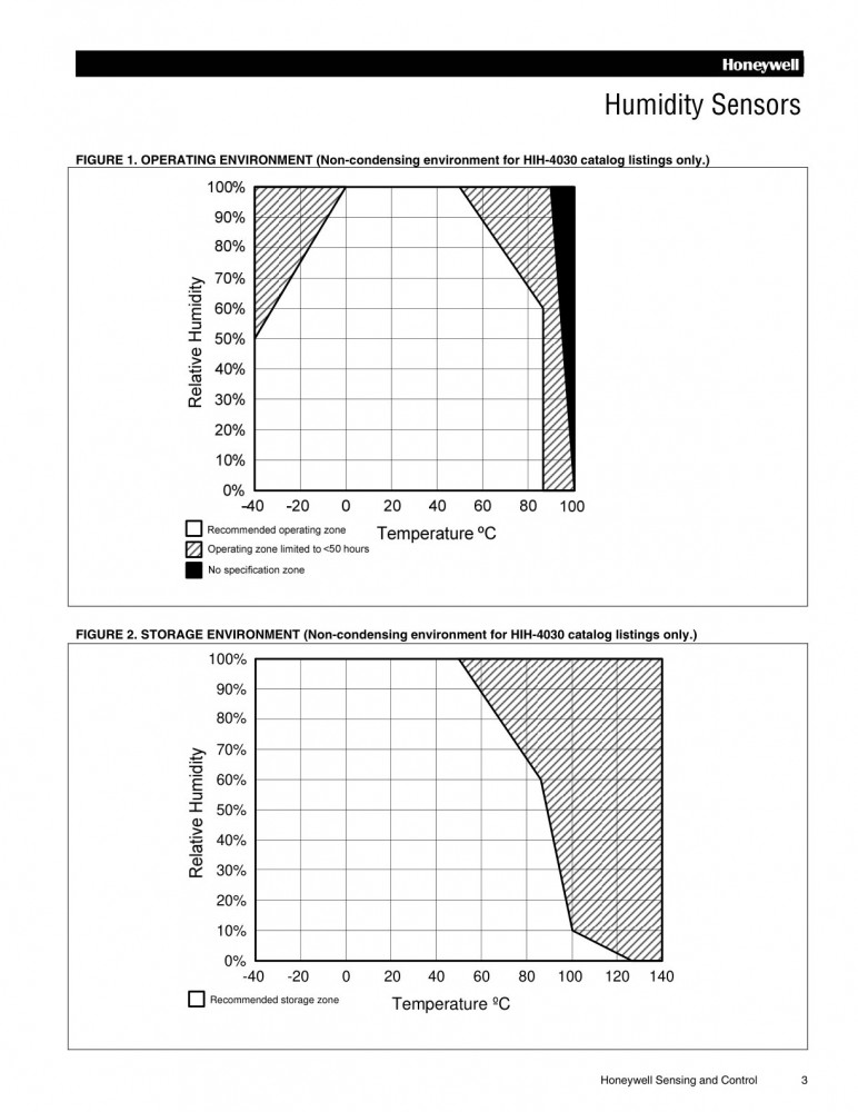 HIH-4031-003 datasheet page 3