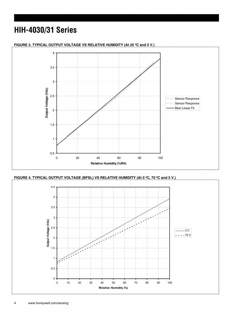 HIH-4031-003 datasheet page 4