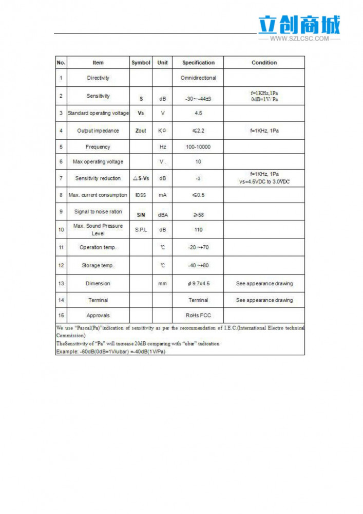 GMI9745P-30db official technical document page 2