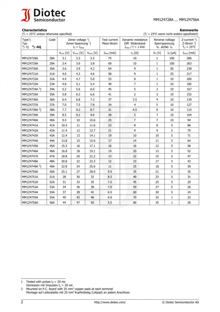 DIOTEC MM1Z4728A to MM1Z4756A datasheet page 2