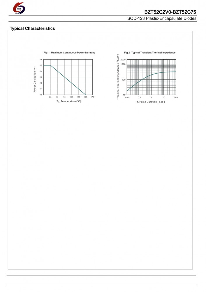 BZT52C6V2 datasheet page 3