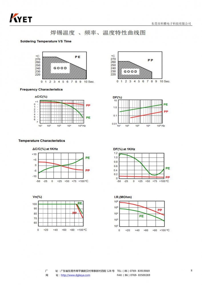 KYET specification approval page 8