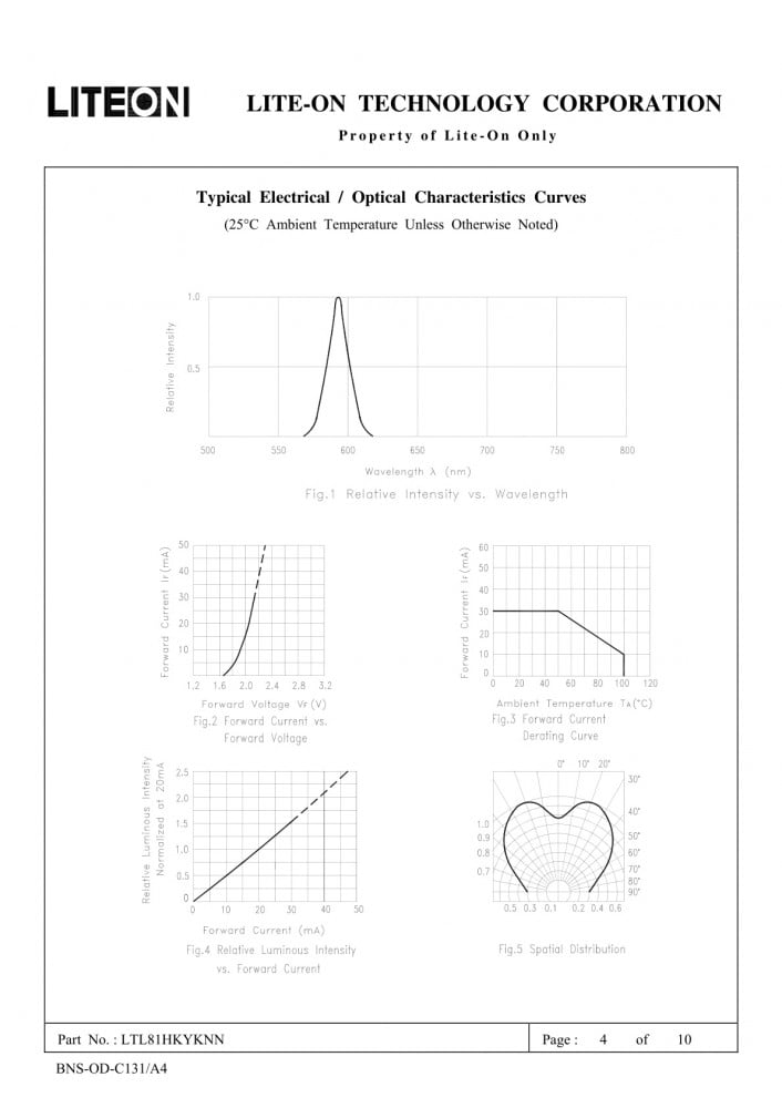 LTL81HKYKNN datasheet page 4