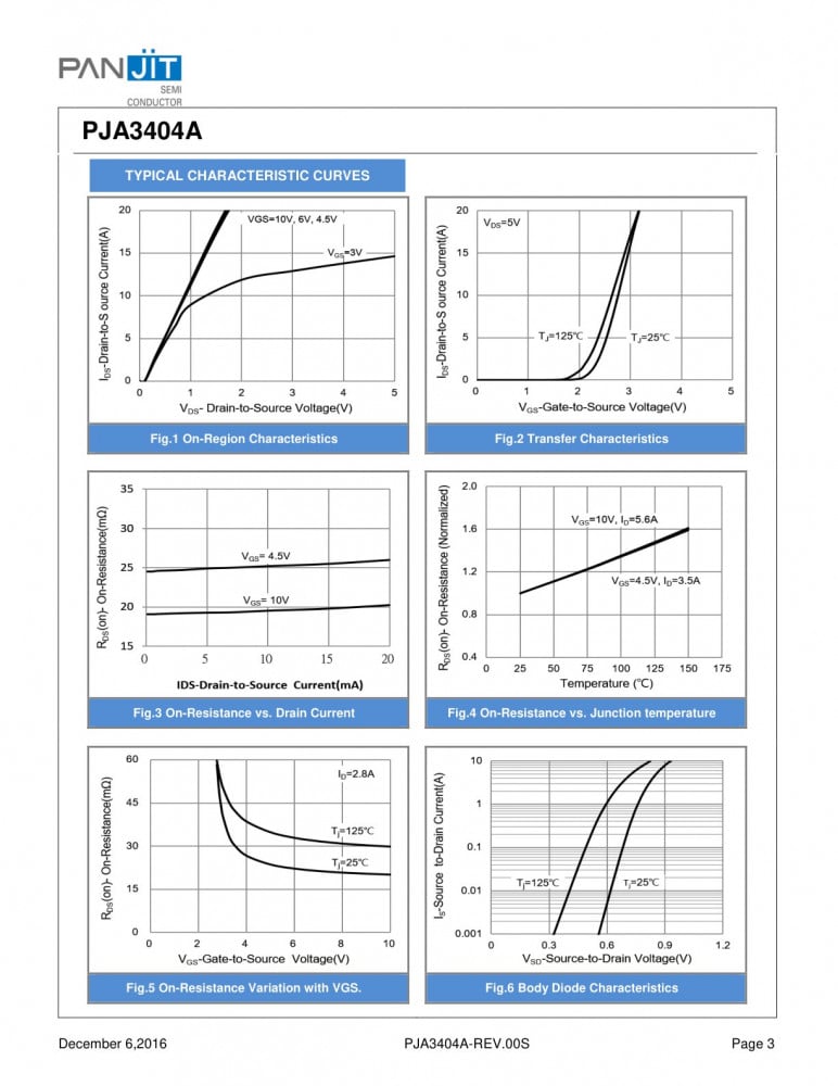 PJA3404A datasheet page 3