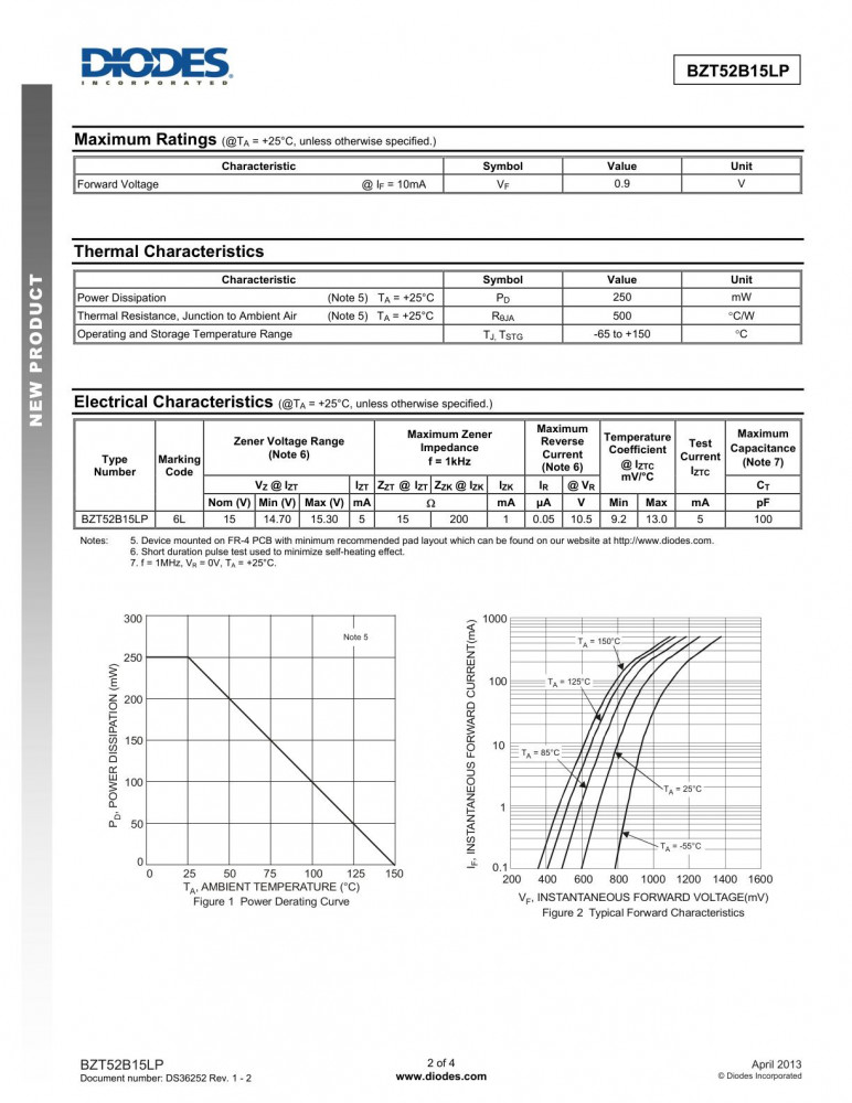 BZT52B15LP-7B technical document page 2