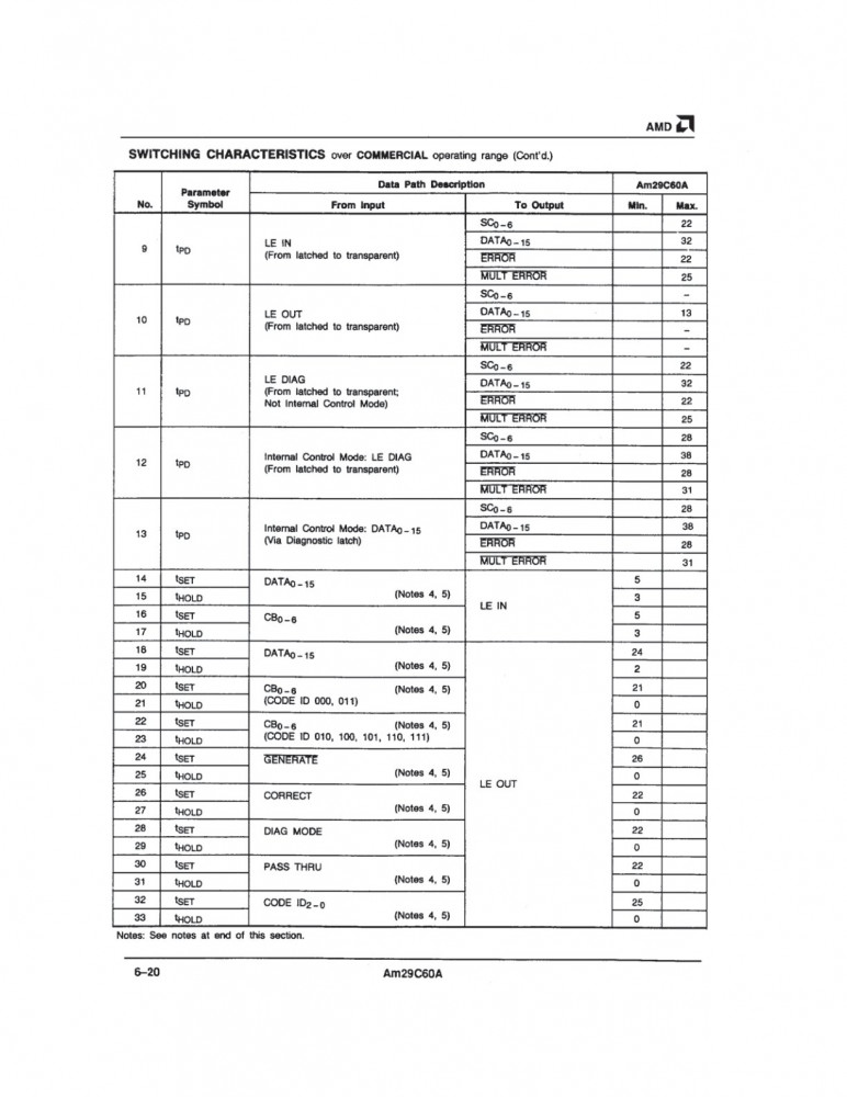 29C60APC datasheet page 10